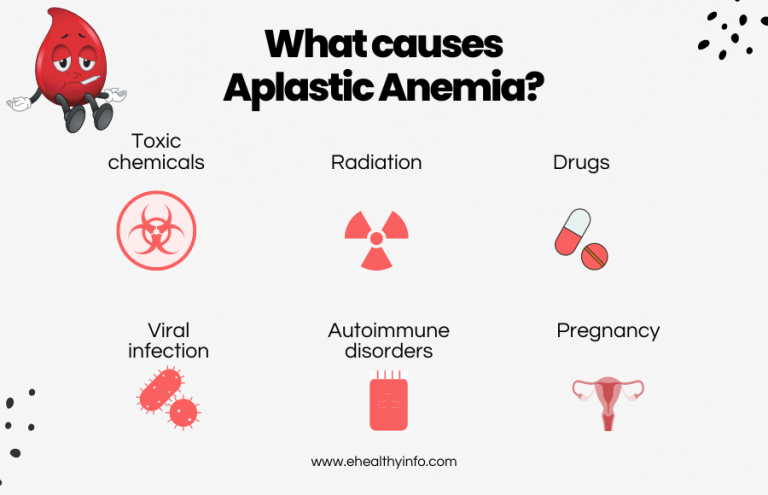 Aplastic Anemia Symptoms Causes And Treatments E Healthy Info